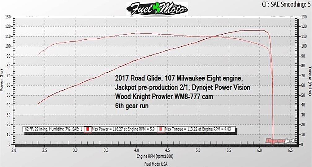 Wood Performance MW8-22X & MW8-222 & MW8-777 Cam | Fiche technique ...